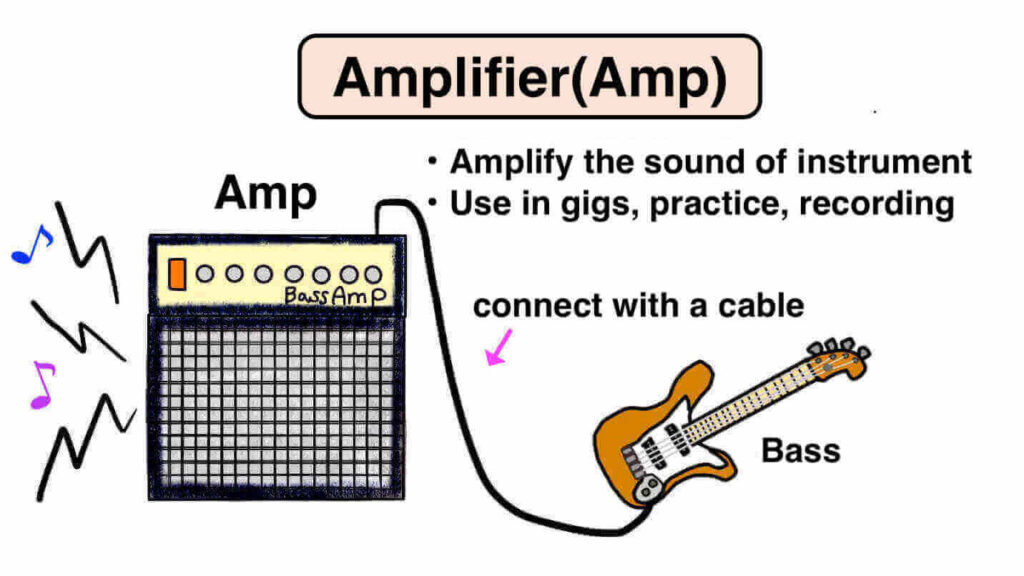 【Sound Check] 6 Recommendations for Small Bass Amplifiers〜For home ...