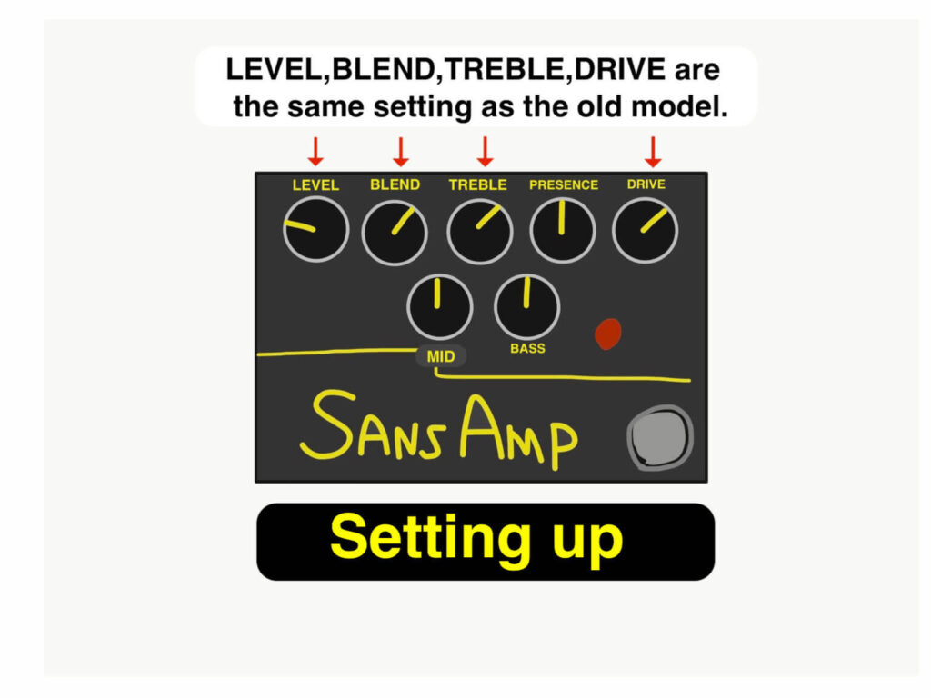 How to use & set up sans amp〜check with illustration and sound source ...