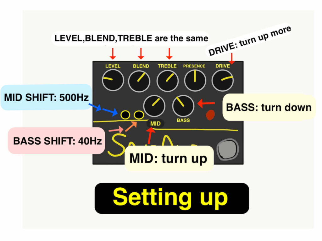 How to use & set up sans amp〜check with illustration and sound source ...